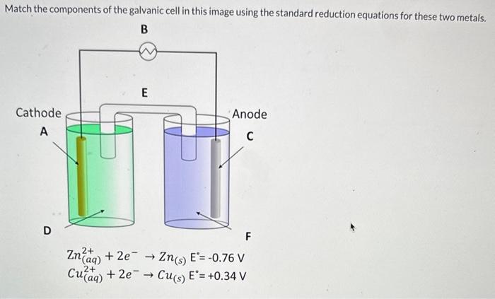 Solved Match the components of the galvanic cell in this | Chegg.com