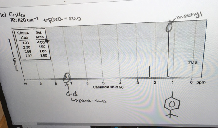 Solved (c) C11H16 IR: 820 cm-1 para-sub | Chegg.com