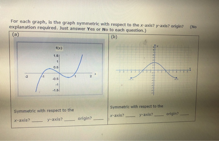 Solved Let f(x) = 3x2 - x? Determine if this function is | Chegg.com