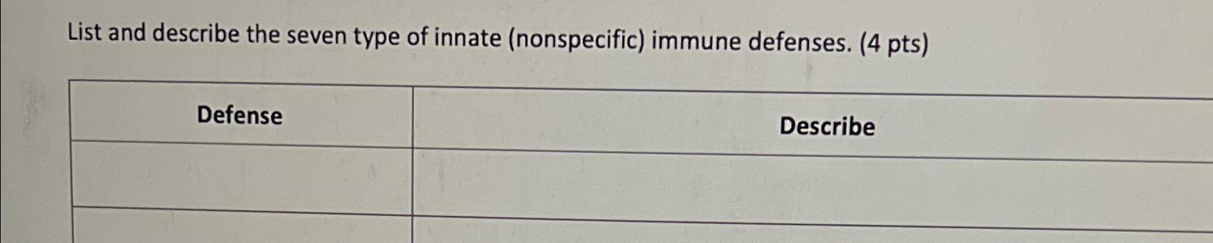 Solved List and describe the seven type of innate | Chegg.com