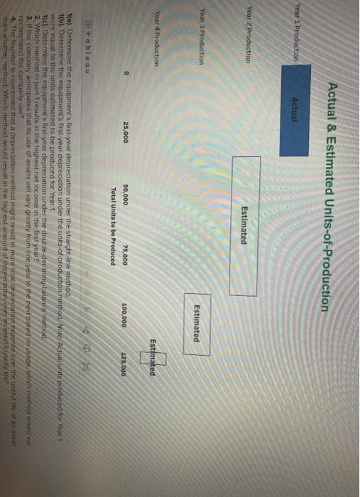 Solved Tableau DA 8-3: Mini-Case, Analyzing straight-line, | Chegg.com