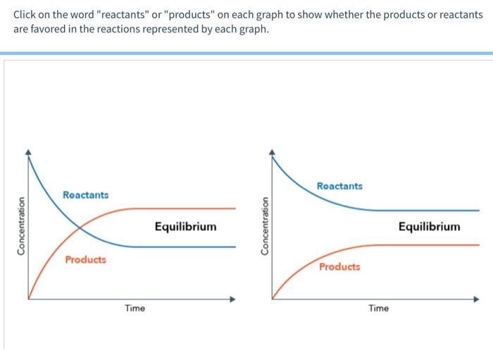 Solved Click on the word “reactants” or “products” on each | Chegg.com