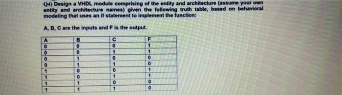 Solved 04) Design a VHDL module comprising of the entity and | Chegg.com