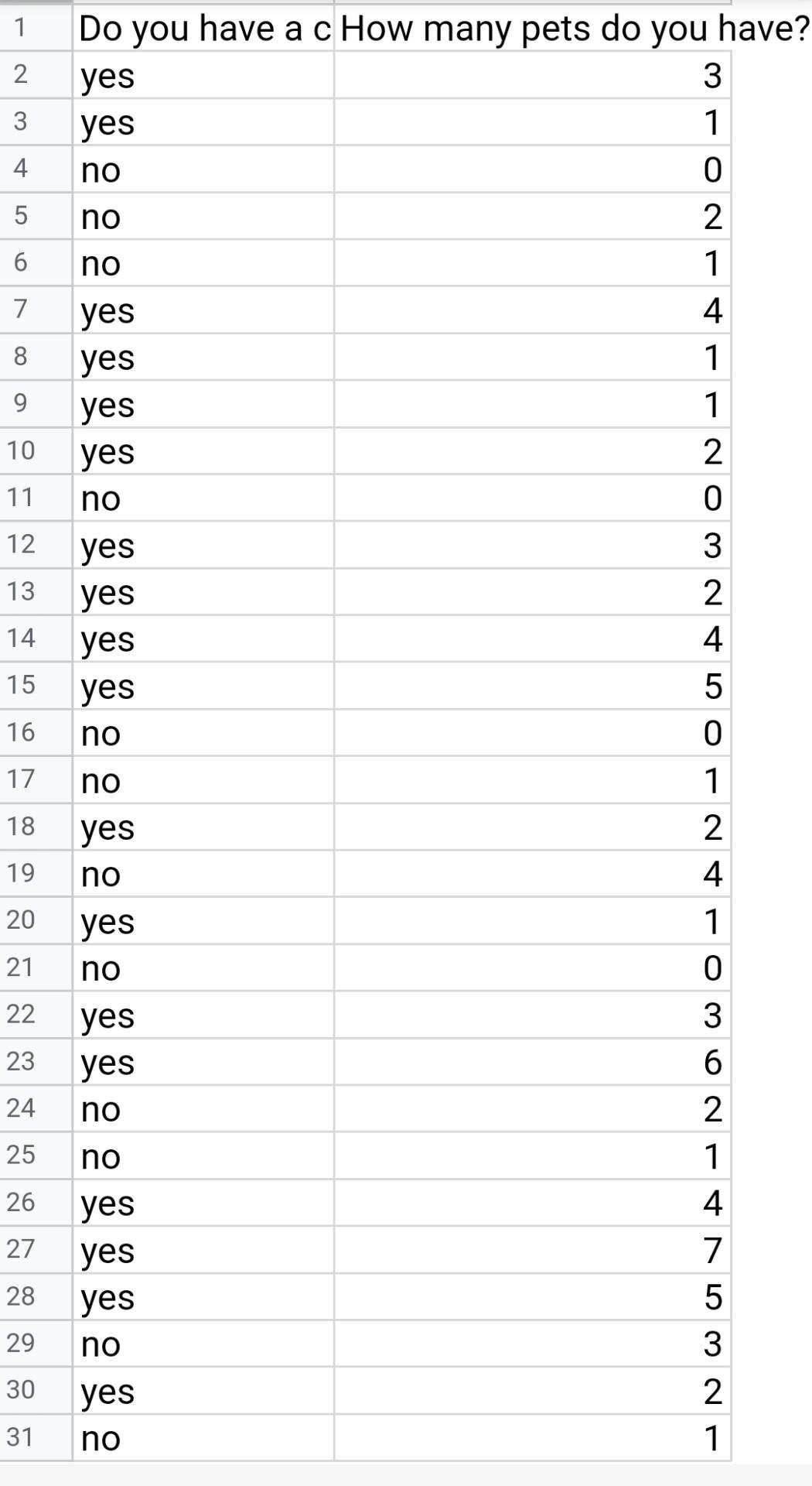 Solved 4. Calculate x-bar, the average number of pets that | Chegg.com Solved 4. Calculate x-bar, the average number of pets that | Chegg.com