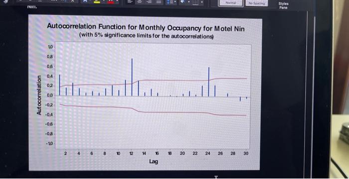 The correlogram and related statistics for a time | Chegg.com