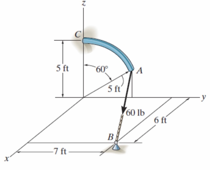 Solved Determine The Smallest Force F That Must Be Applied
