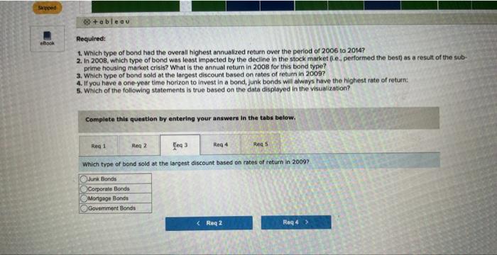 Solved Tableau Dashboard Activity 7-1: Bond Returns The | Chegg.com