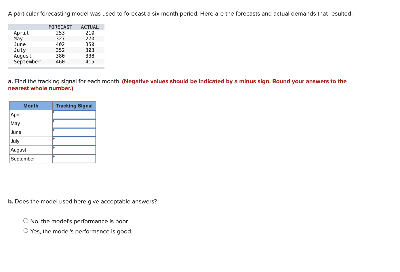 Solved A particular forecasting model was used to forecast a | Chegg.com