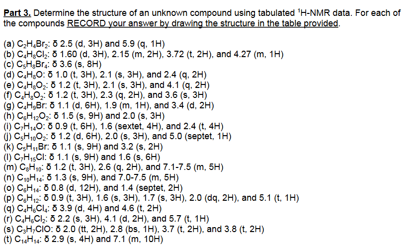 [Solved]: Part 3. Determine the structure of an unknown comp