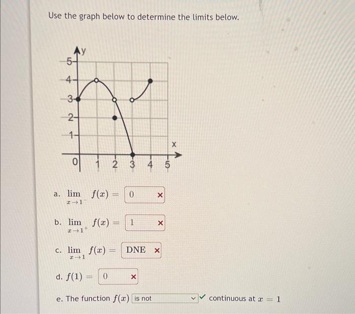 Solved Use the graph below to determine the limits below. a. | Chegg.com