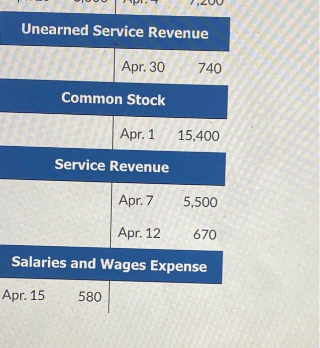 Solved The T-accounts below summarize the ledger of Splish | Chegg.com