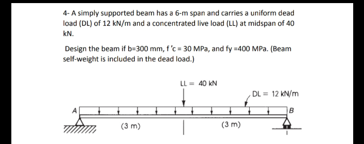 Solved 4- A simply supported beam has a 6-m span and carries | Chegg.com