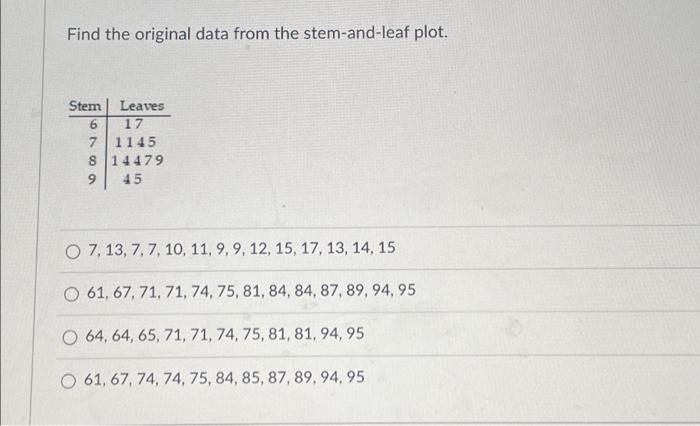 Solved Find the original data from the stem-and-leaf plot. | Chegg.com