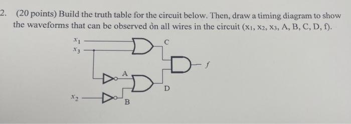 Solved (20 points) Build the truth table for the circuit | Chegg.com