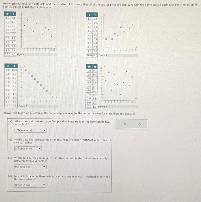 Solved Below are four bivariate data sets and their scatter | Chegg.com