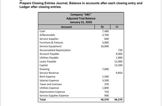 Solved Prepare Closing Entries Journal, Balance in accounts | Chegg.com