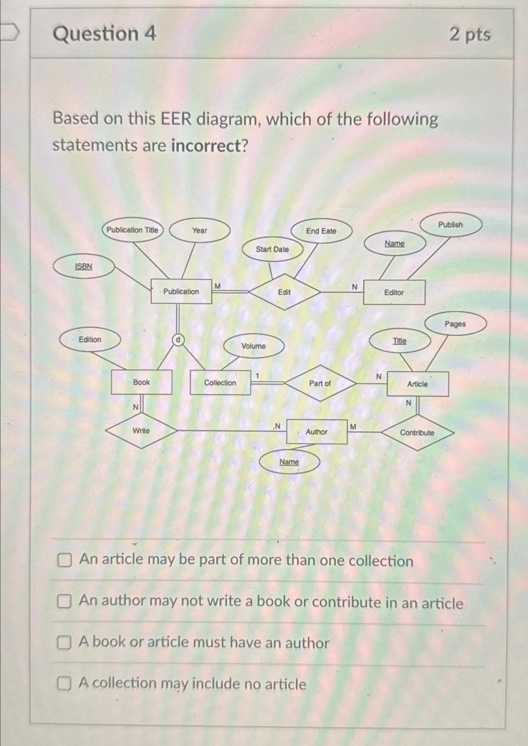 Solved Question 42 ﻿ptsBased on this EER diagram, which of | Chegg.com
