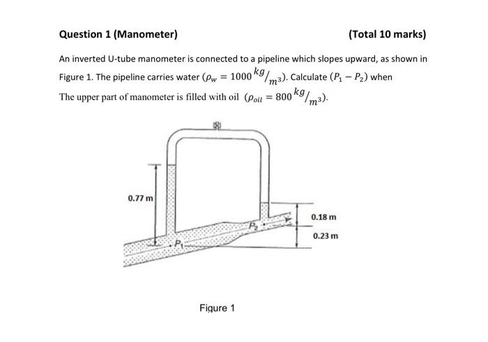 Solved An inverted U-tube manometer is connected to a | Chegg.com