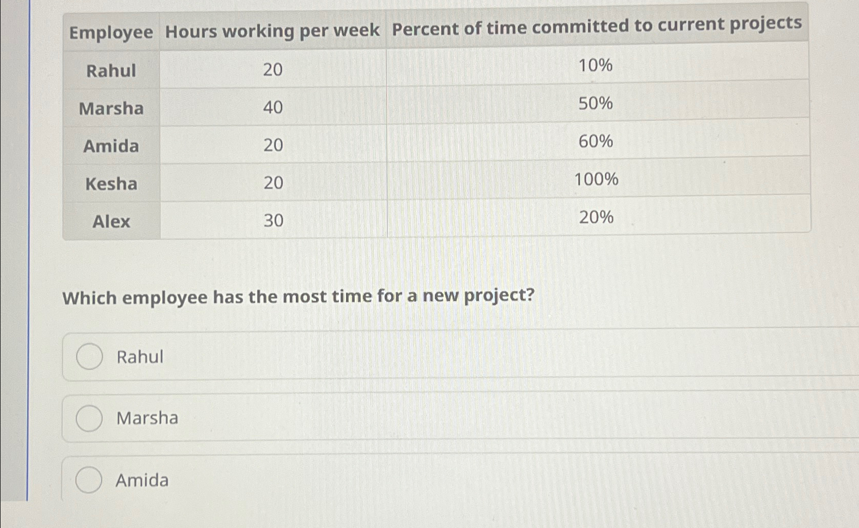 Solved \table[[Employee,Hours working per week,Percent of | Chegg.com