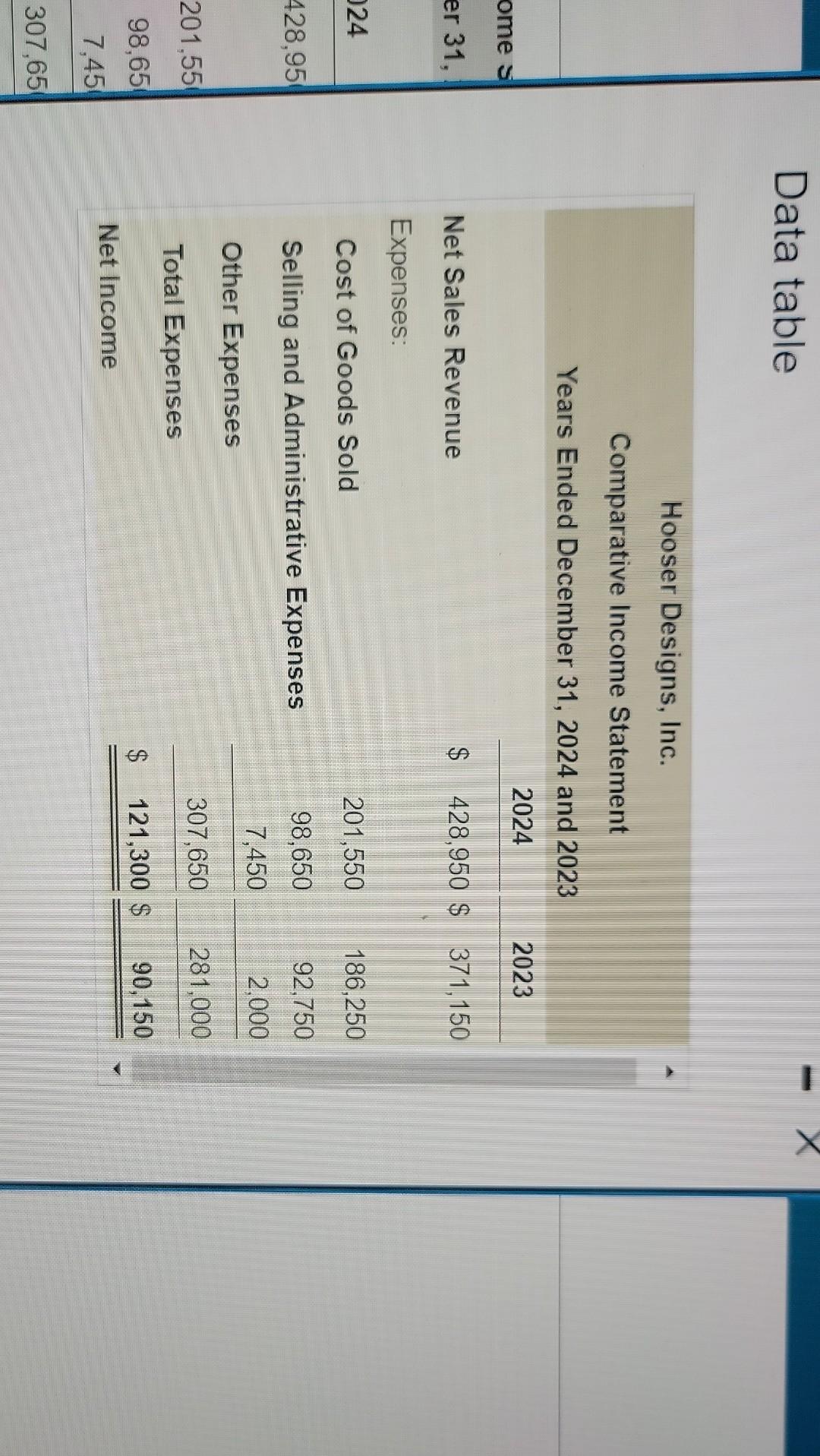 Solved Data for Hooser Designs, Inc. follow: Click the icon | Chegg.com