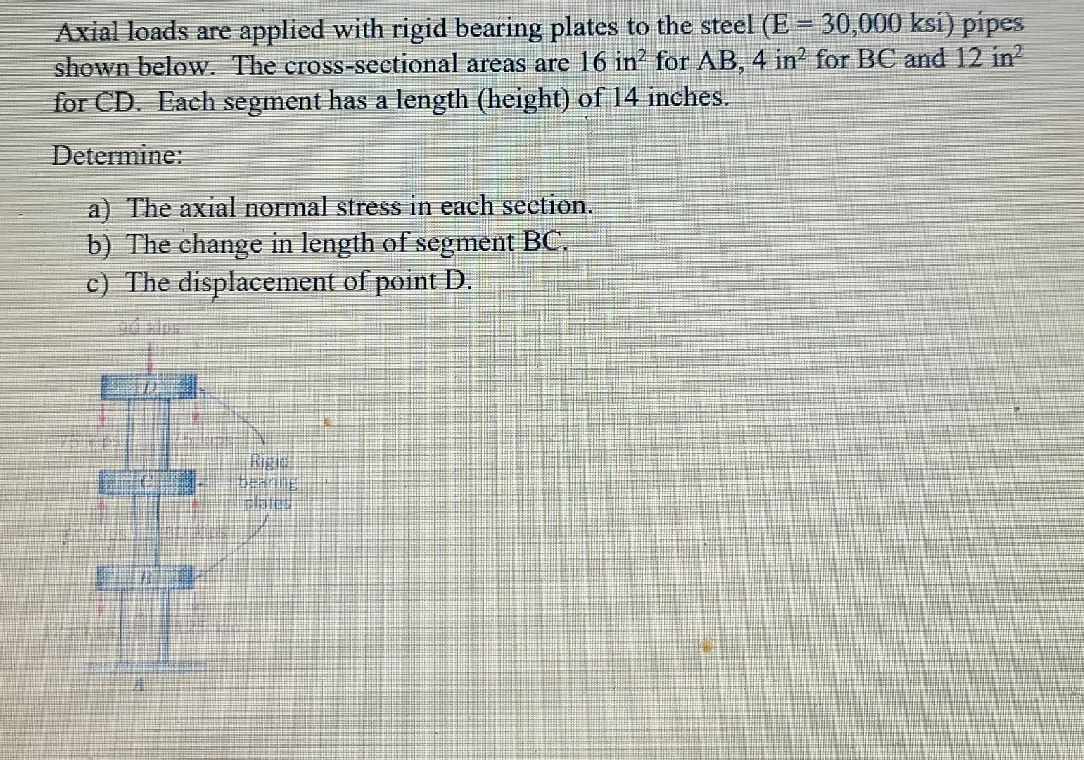 Solved Axial loads are applied with rigid bearing plates to | Chegg.com