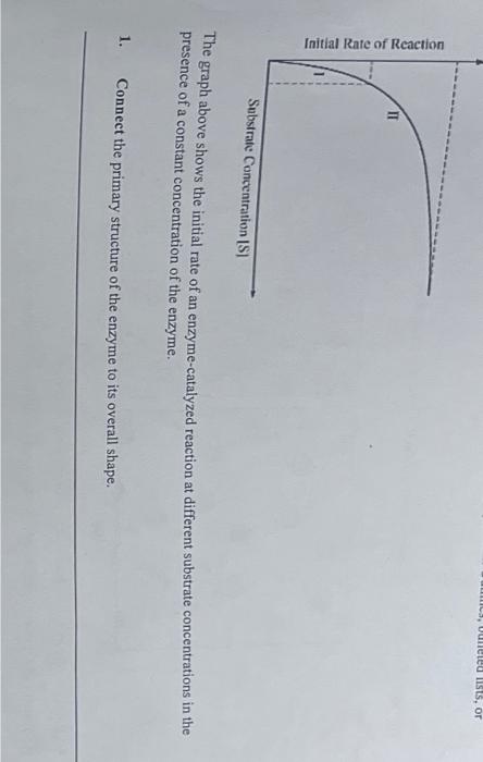 Solved The graph above shows the initial rate of an | Chegg.com