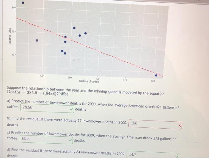 Solved The table and graph below relates the amount of | Chegg.com
