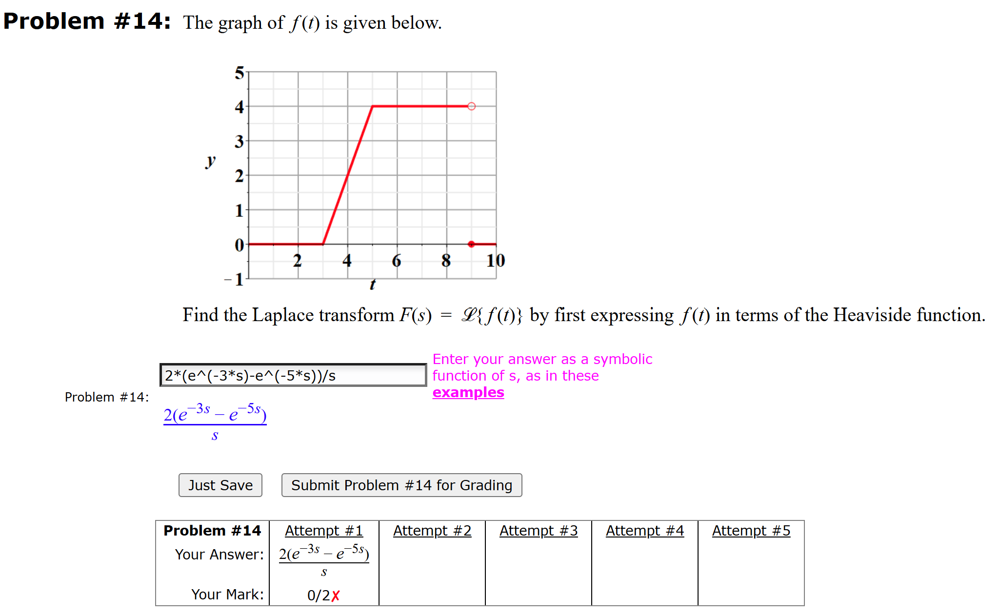 Solved Problem # 14: The graph of f(t) is ﻿given below.Find | Chegg.com
