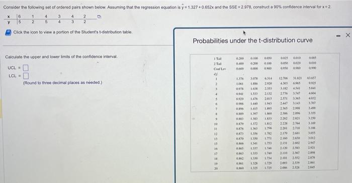Solved Consider the following set of ordered pairs shown | Chegg.com