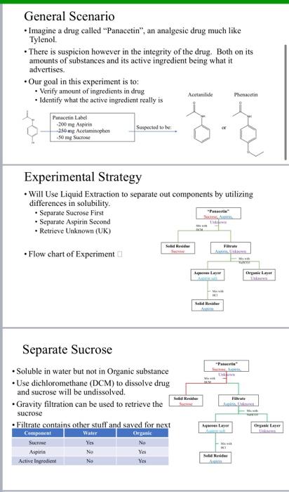 Solved General Scenario • Imagine a drug called "Panacetin", | Chegg.com