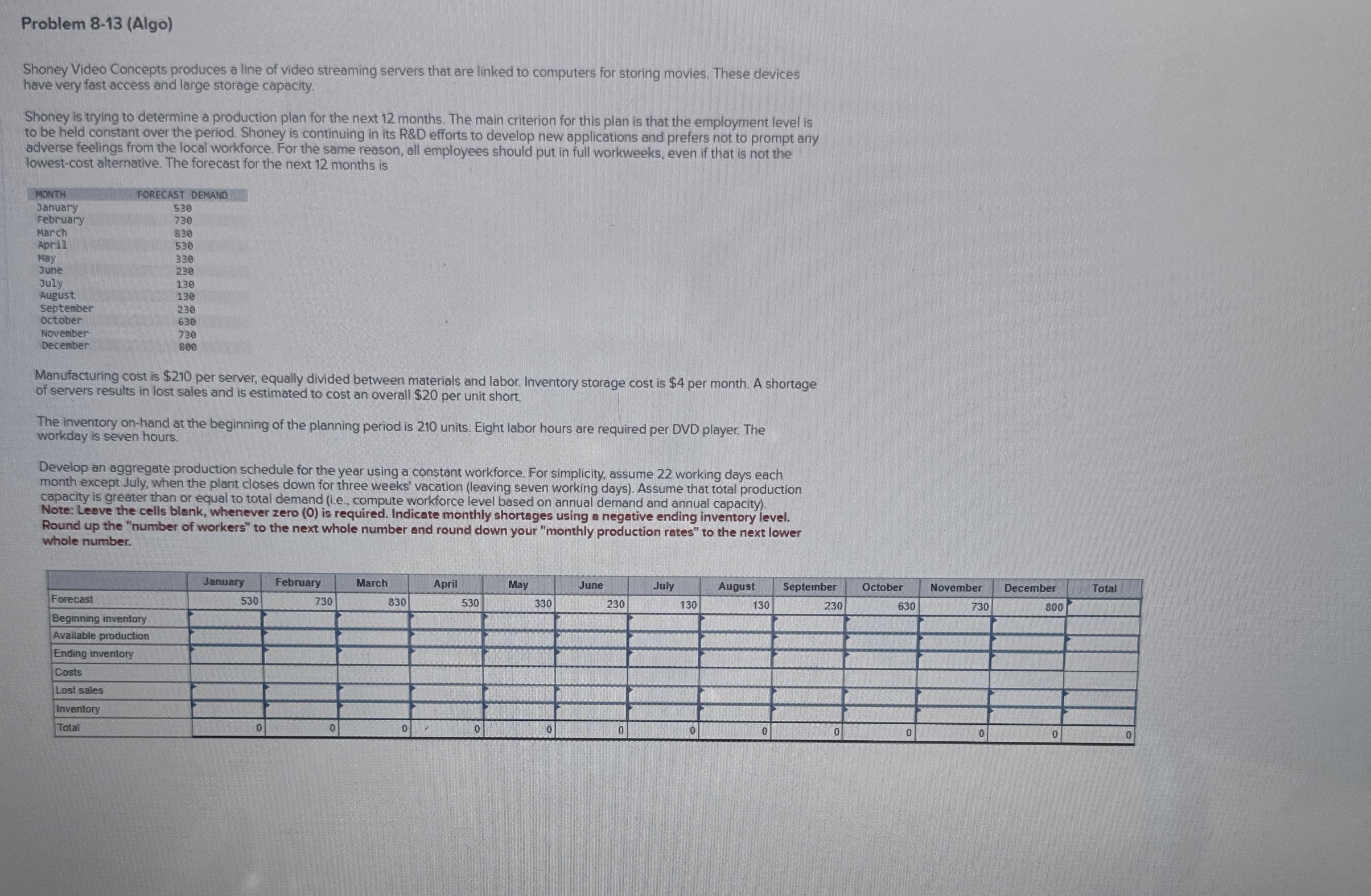 Solved Problem 8-13 (Algo)Shoney Video Concepts produces a | Chegg.com