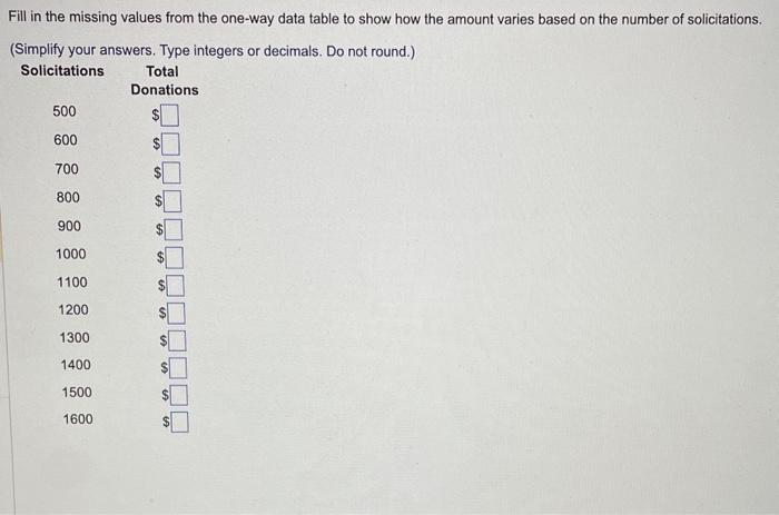 Solved Spreadsheet model to calculate the total amount | Chegg.com