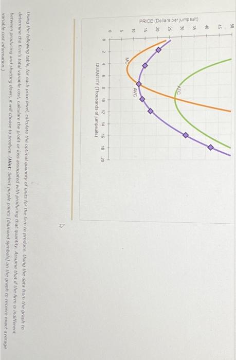 Solved Using the following table, for each price level, | Chegg.com