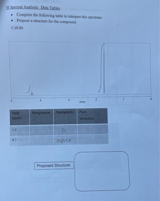 Solved 'H Spectral Analysis: Data Tables • Complete the | Chegg.com