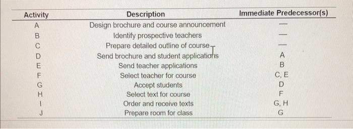The director of continuing education at Bluebird | Chegg.com