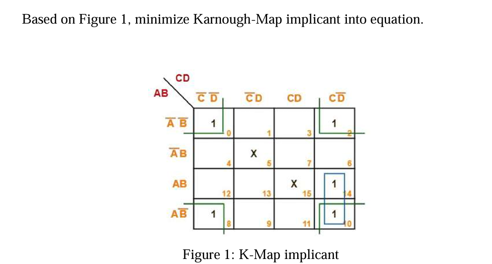 Solved Based on Figure 1, ﻿minimize Karnough-Map implicant | Chegg.com