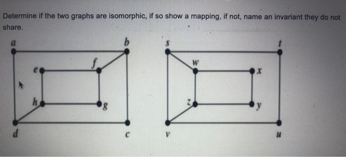 Solved Determine if the two graphs are isomorphic, if so | Chegg.com