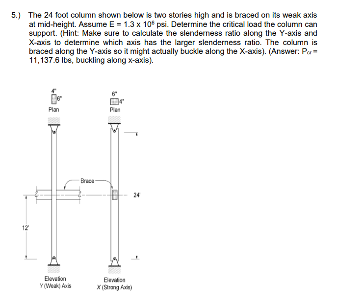 Solved Using Eulers formula calculate the critical bucking | Chegg.com