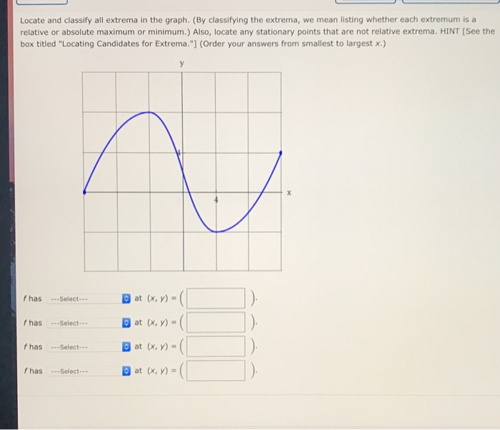 Solved Locate and classify all extrema in the graph. (By | Chegg.com