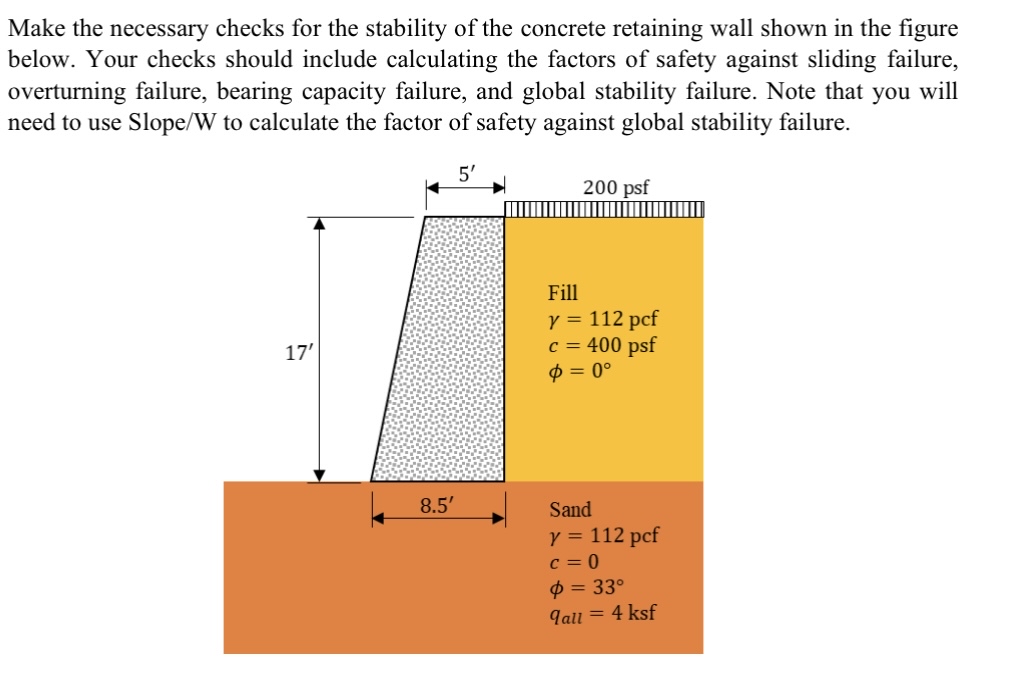 Solved Make the necessary checks for the stability of the | Chegg.com