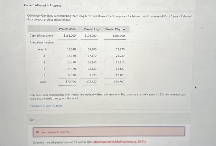 Solved Current Attempt in Progress Cullumber Company is | Chegg.com