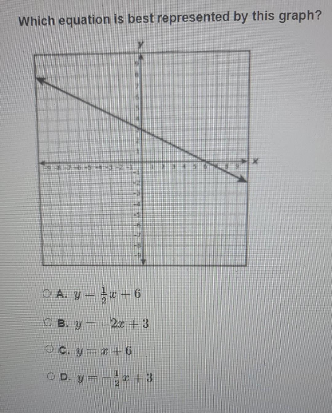 Solved Which equation is best represented by this graph? | Chegg.com