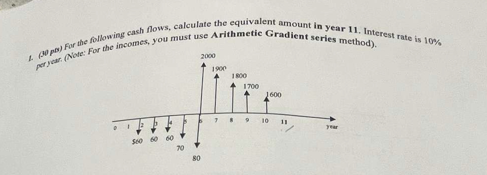 Solved per year. (Note: For the incomes, you must use | Chegg.com
