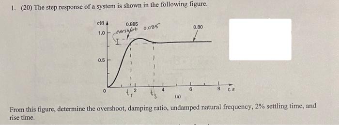 Solved 1. (20) The step response of a system is shown in the | Chegg.com