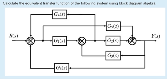 Solved Calculate the equivalent transfer function of the | Chegg.com
