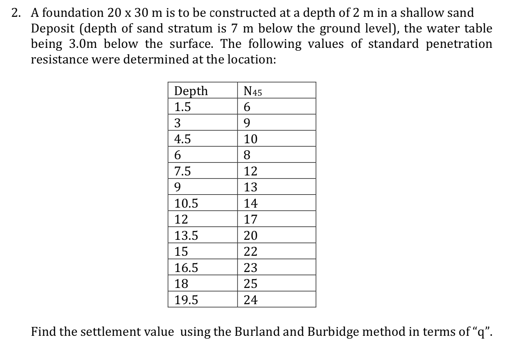 Solved A foundation 20×30m ﻿is to be constructed at a depth | Chegg.com