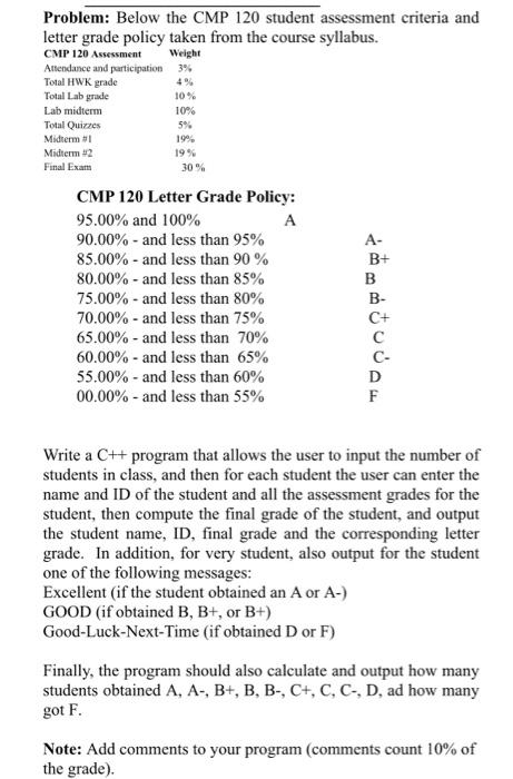 Solved 4% Problem: Below the CMP 120 student assessment | Chegg.com