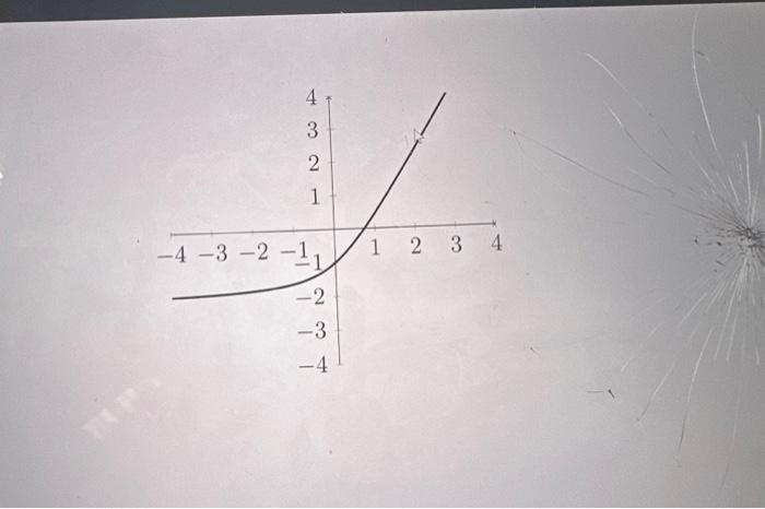 Solved Graph derivative of this graph | Chegg.com Solved Graph derivative of this graph | Chegg.com
