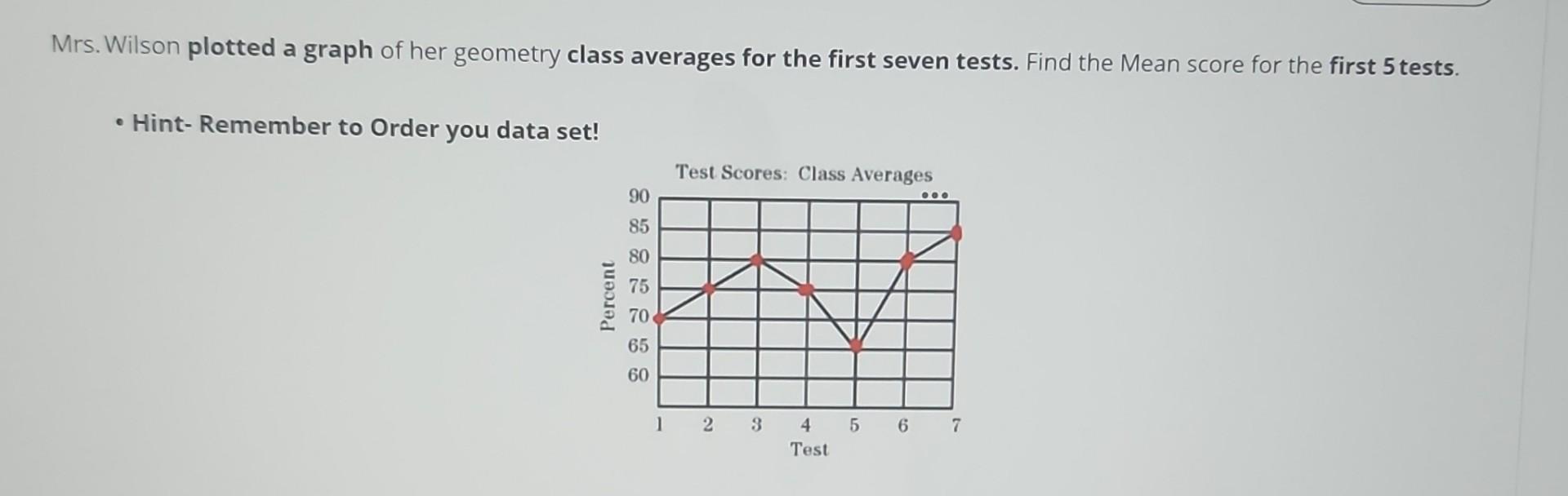 Solved Mrs. Wilson plotted a graph of her geometry class | Chegg.com
