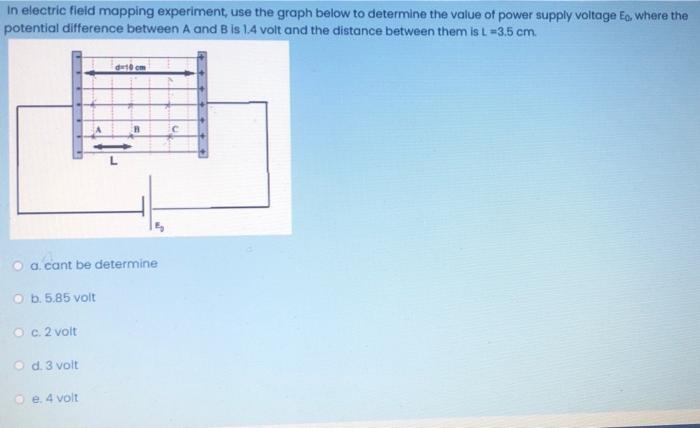 Solved In electric field mapping experiment, use the graph | Chegg.com